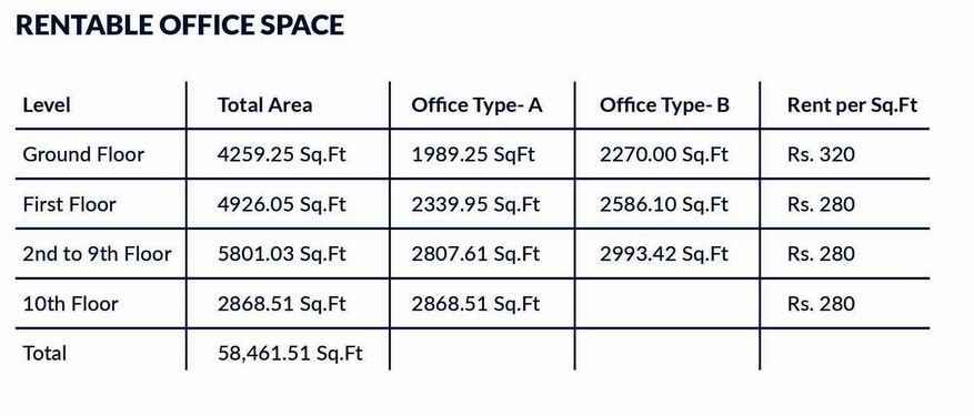 office space for lease in a brand new building at janathipathi mawatha ...